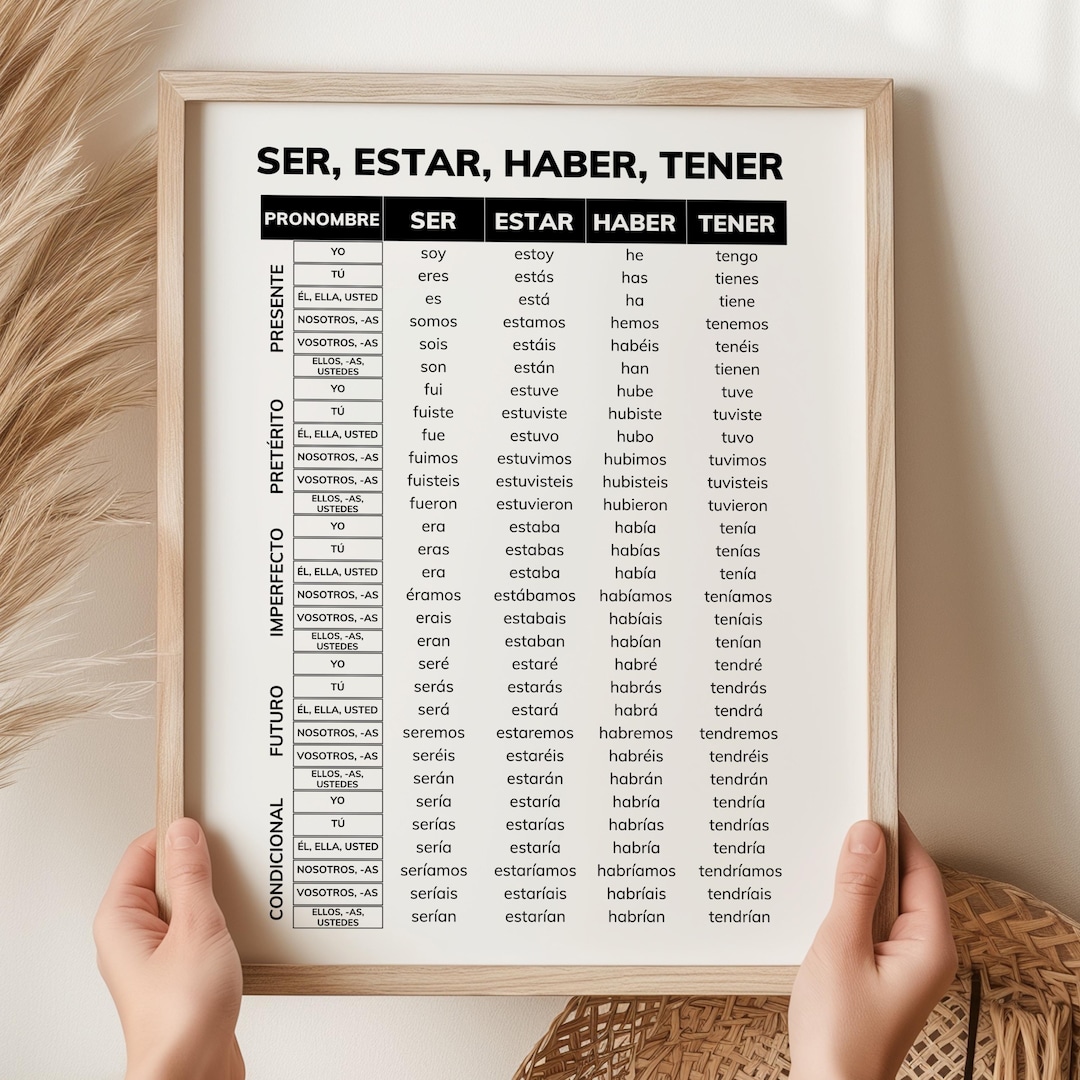 Spanish Verb Conjugation Chart, Ser Estar Haber Tener Grammar Poster ...