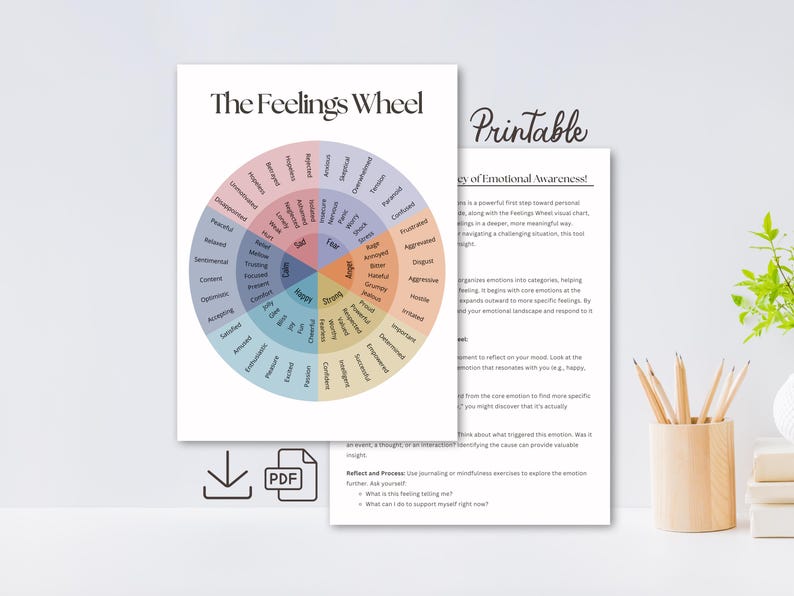 Feelings Wheel Printable | Emotions Wheel for Self-reflection | Mood ...