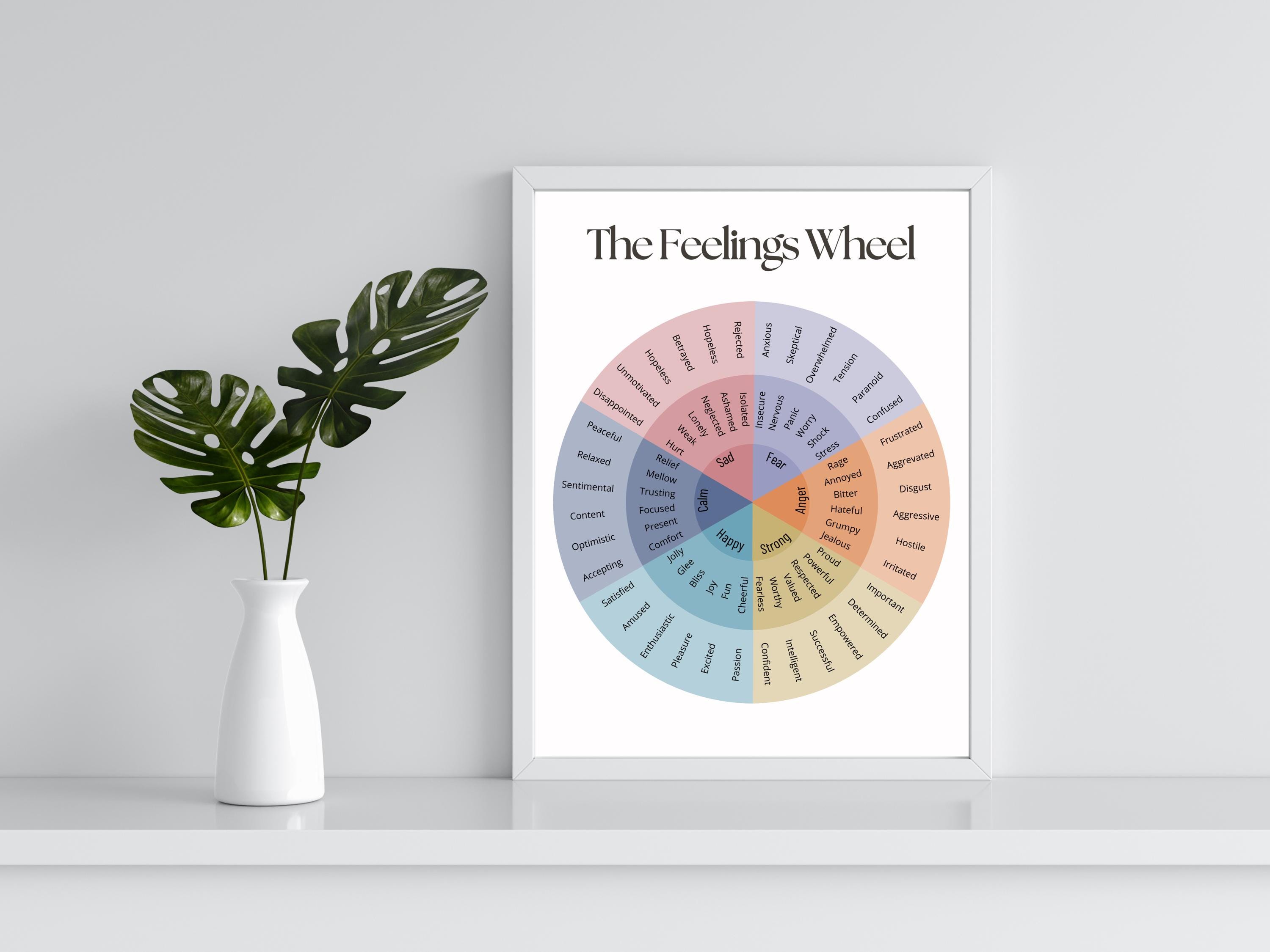 Feelings Wheel Printable Emotion Wheel Chart for Daily Emotional Check ...