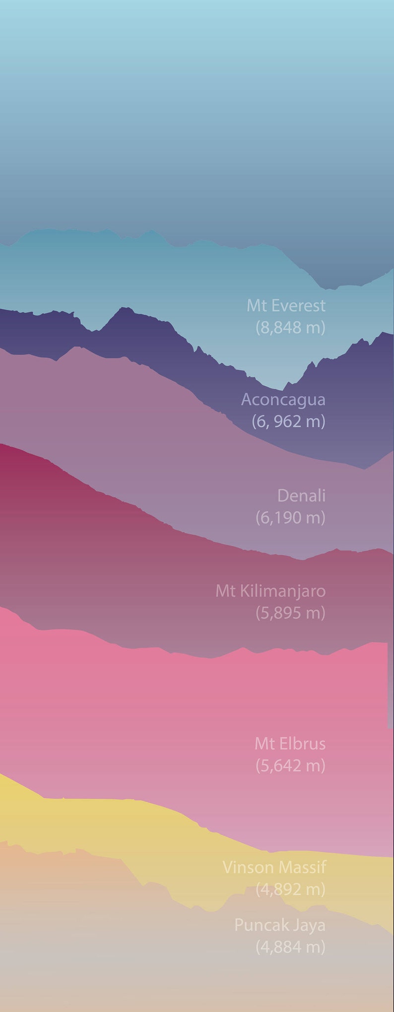 Seven Summit Reversible Poster / Mountain Range Poster / Climber Poster ...