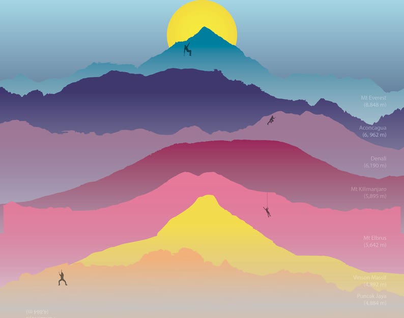 Seven Summit Reversible Poster / Mountain Range Poster / Climber Poster ...