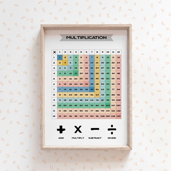 Multiplication Chart - Etsy