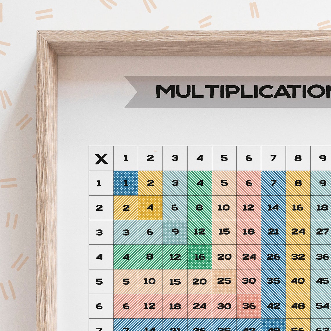 Multiplication Chart Printable Wall Art Homeschool Downloads - Etsy
