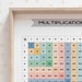 Multiplication Chart Printable Wall Art Homeschool Downloads - Etsy