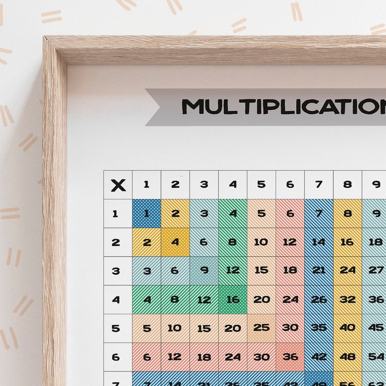 Multiplication Chart Printable Wall Art Homeschool Downloads - Etsy