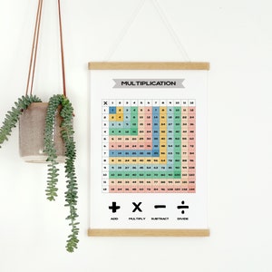 Multiplication Chart Printable Wall Art Homeschool Downloads - Etsy