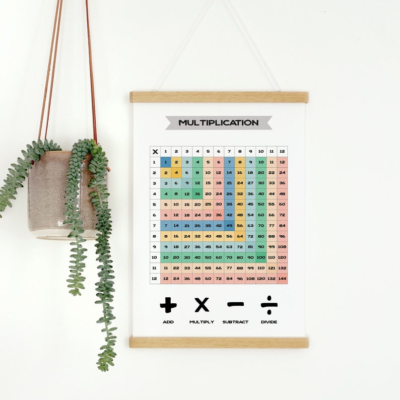 Multiplication Chart Printable Wall Art Homeschool Downloads - Etsy