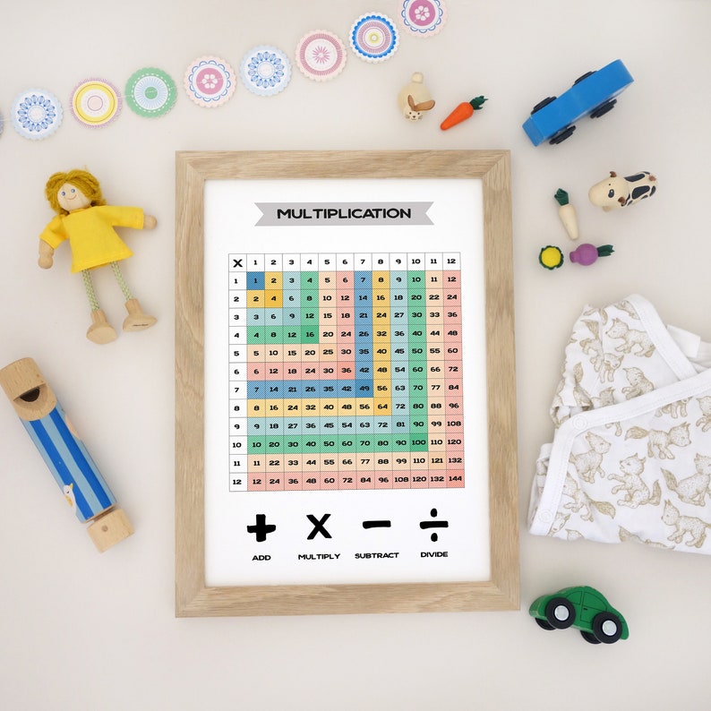 Multiplication Chart Printable Wall Art Homeschool Downloads - Etsy