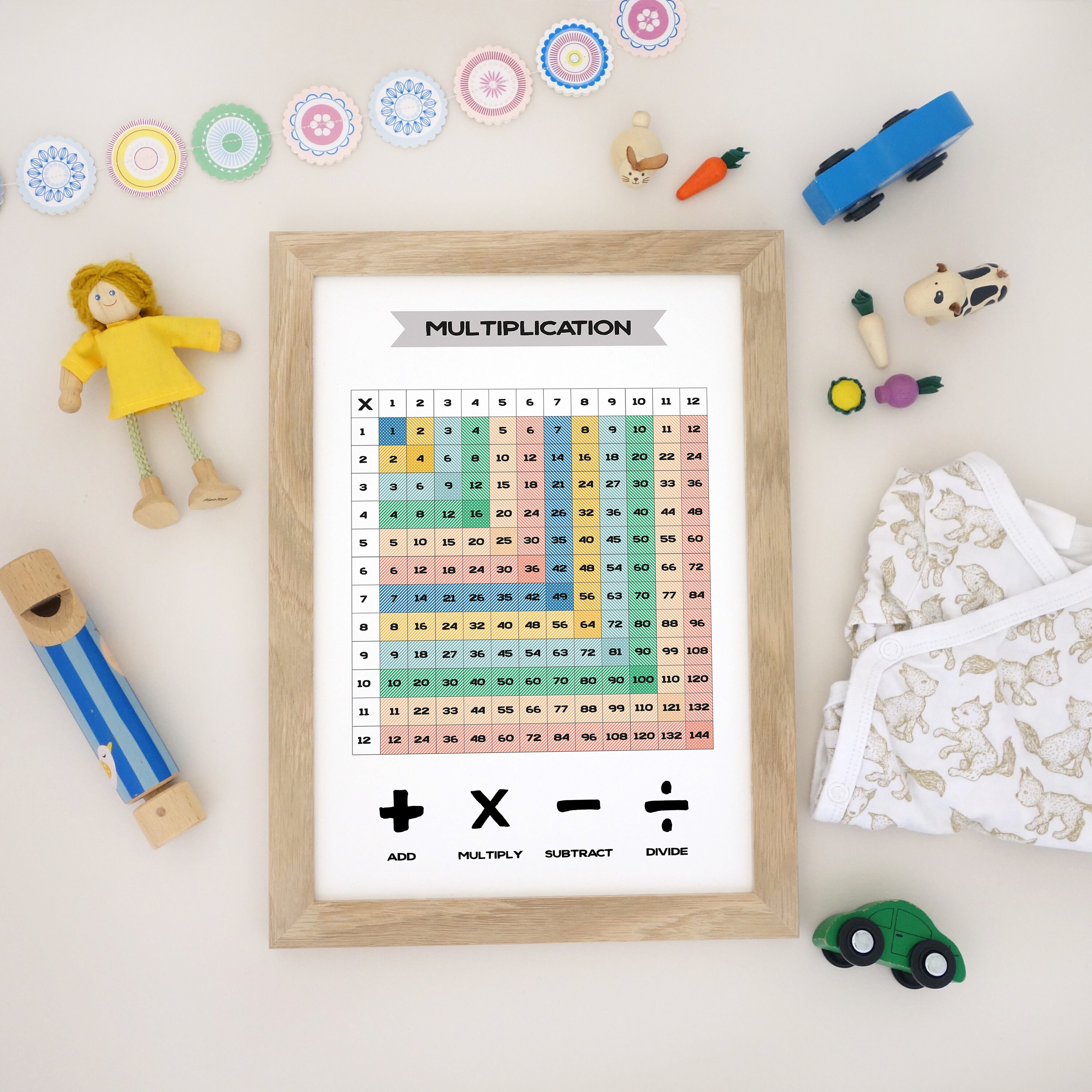 Multiplication Chart Printable Wall Art Homeschool Downloads | Etsy