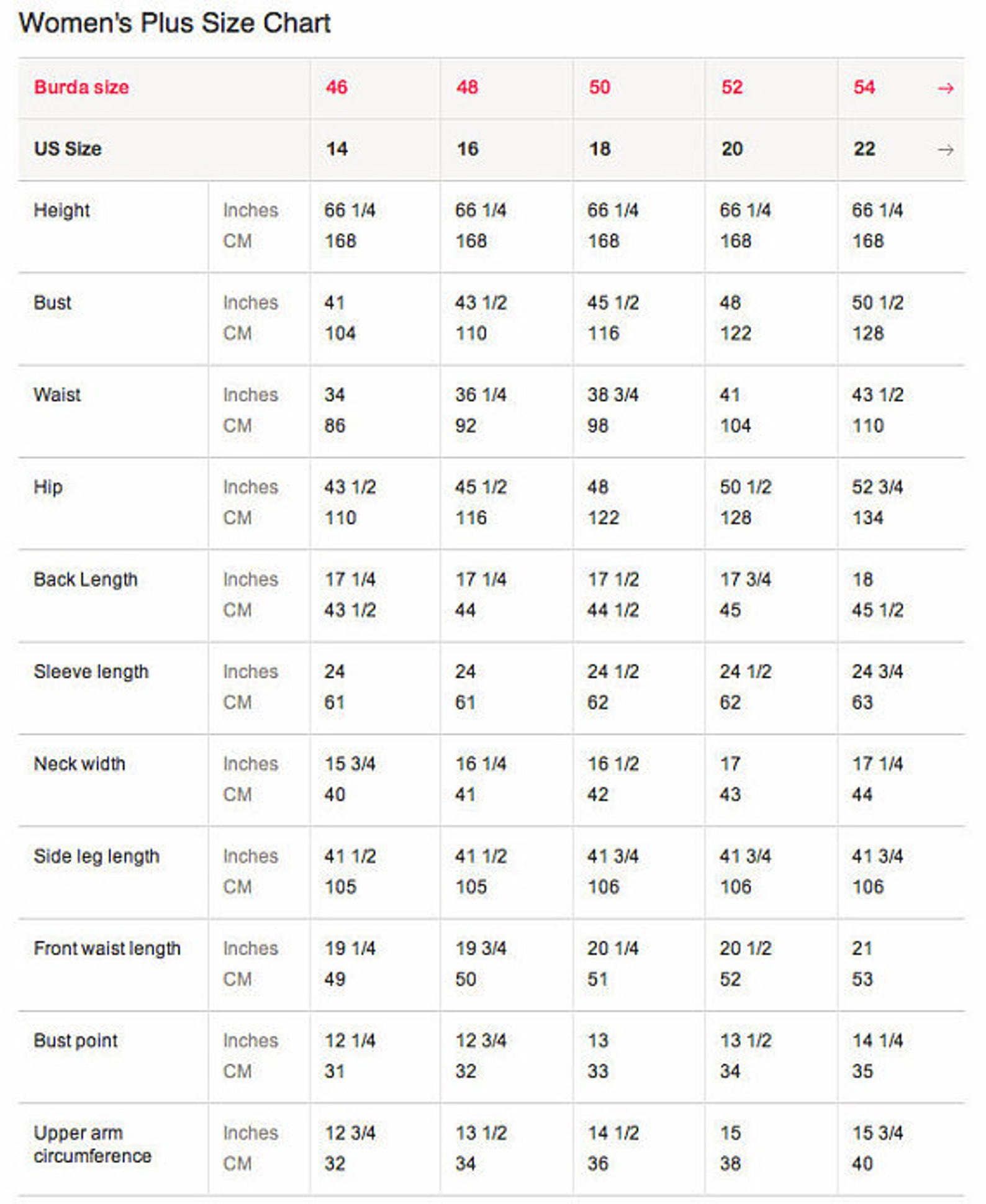 Burda 7798 Size 6-18 Misses Summer Dress and Tops Sewing | Etsy