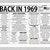 What Happened in 1959, Fun Facts 1959, Back in 1959, 1959 Birthday ...