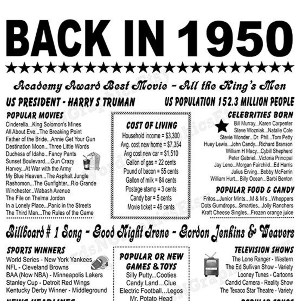 WordsNGraphics - Etsy