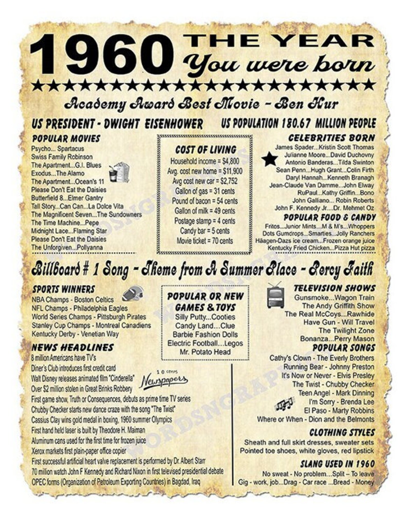 1960 Birthday Poster Sign File, 1960 Eevents, 1960 Year You Were Born ...