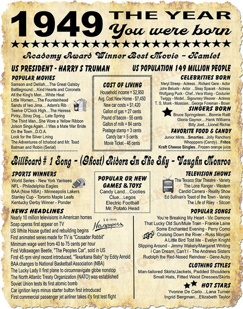 1949 Year You Were Born Birthday Decoration, Back in 1949, Birthday ...