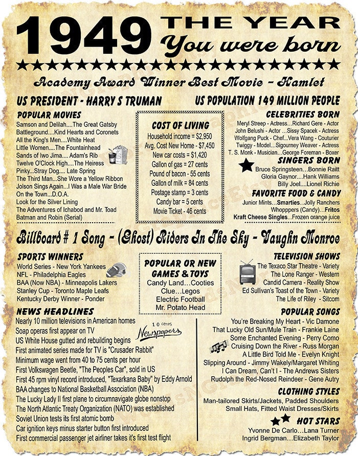 1949 Year You Were Born Birthday Decoration, Back in 1949, Birthday ...