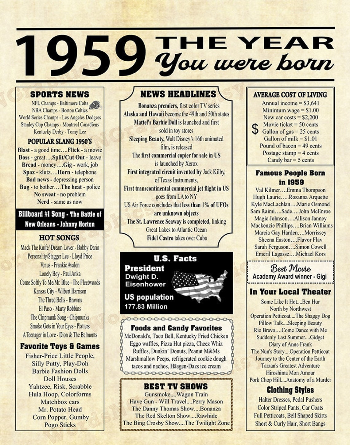 1959 Facts Newspaper Style, What Happened in 1959, 1959 Year You Were ...