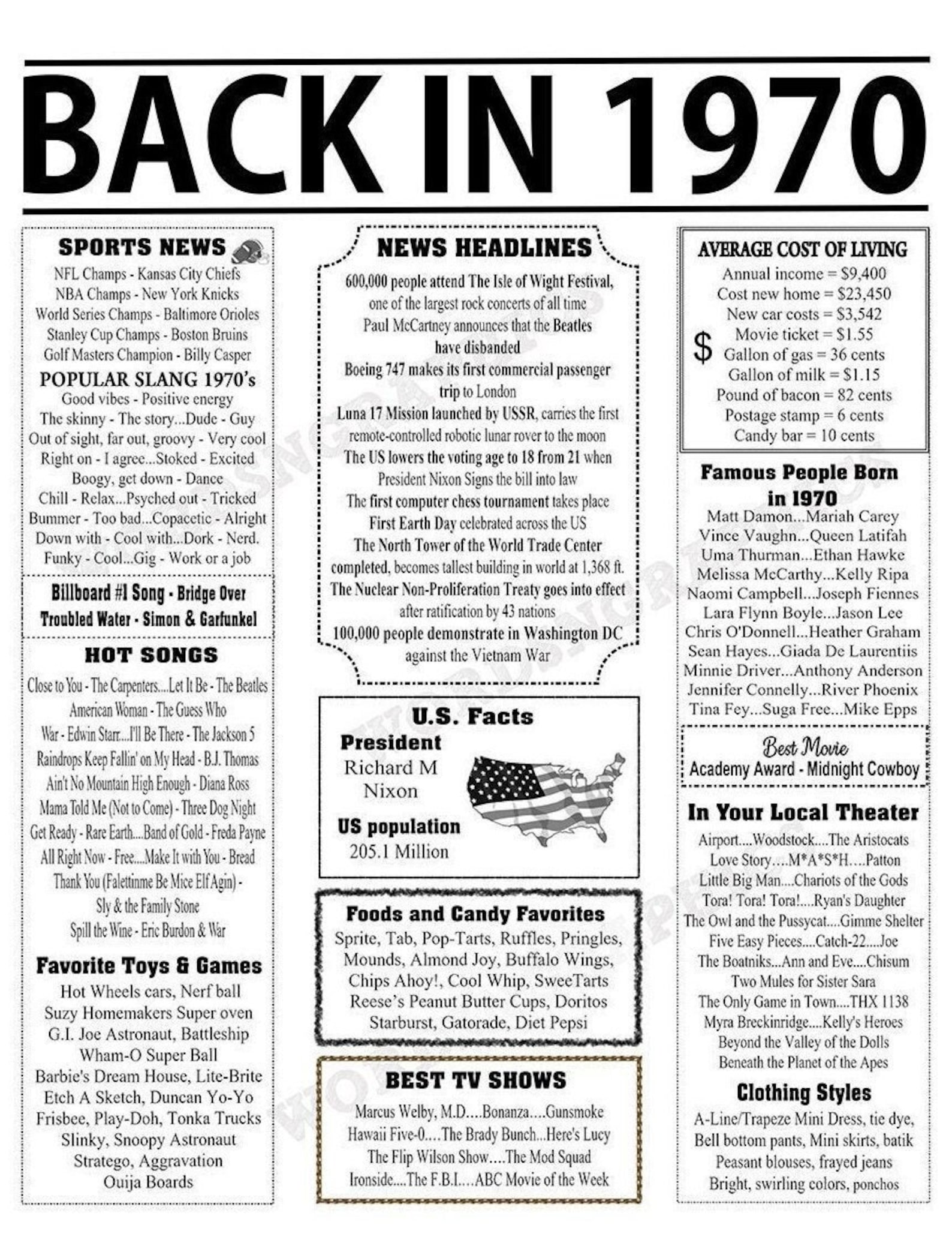 1970 Newspaper Style Poster, Born in 1970, Printable, Birthday Gift for ...