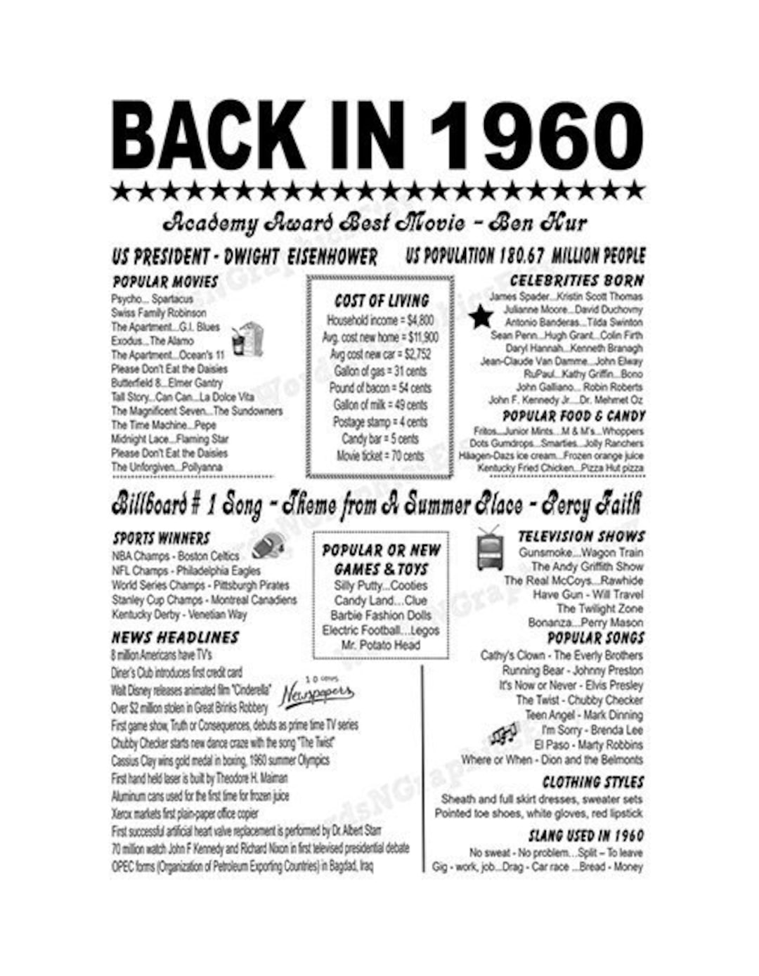 1960 Birthday Poster Sign File, 1960 Fun Facts Year You Were Born, Back ...