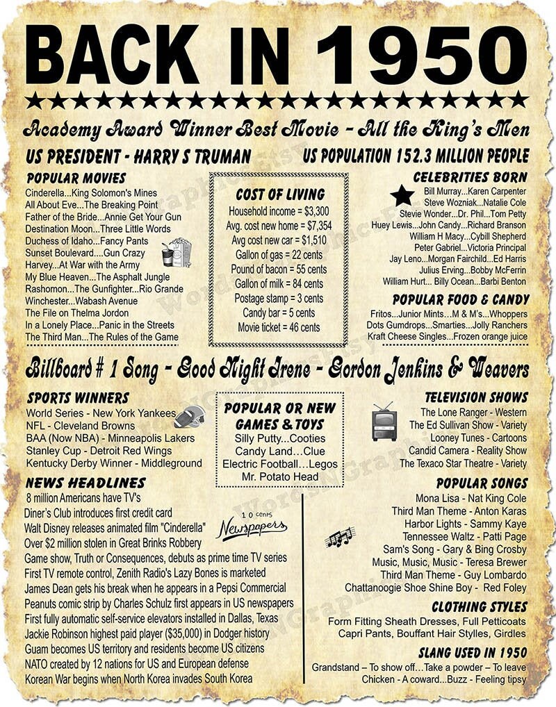 Back in 1950 Newspaper Style Poster, Birthday PRINTABLE Sign, Birthday ...