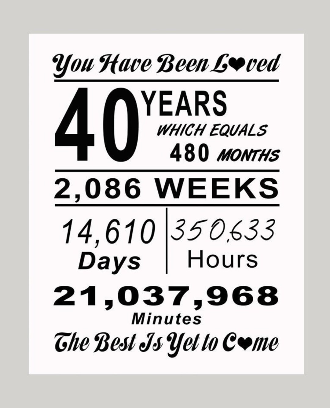 40 Years Poster, You Have Been Love, 40th Years Loved, 1984 Birthday ...