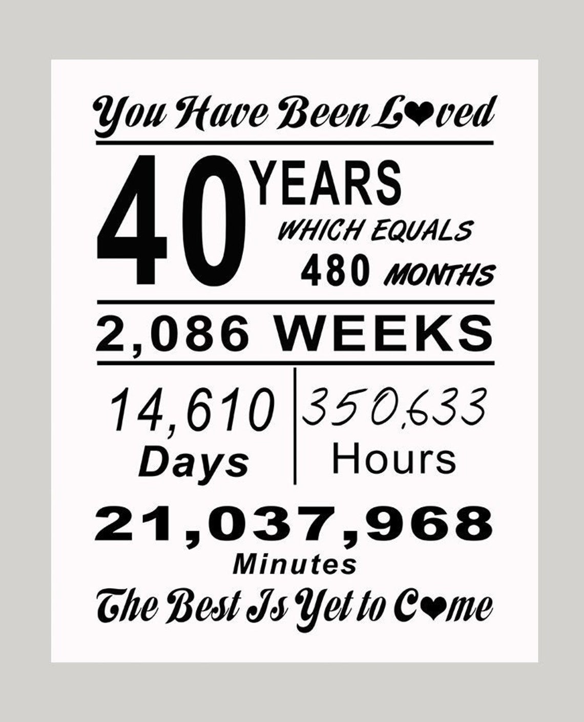 40 Years Poster, You Have Been Love, 40th Years Loved, 1984 Birthday ...