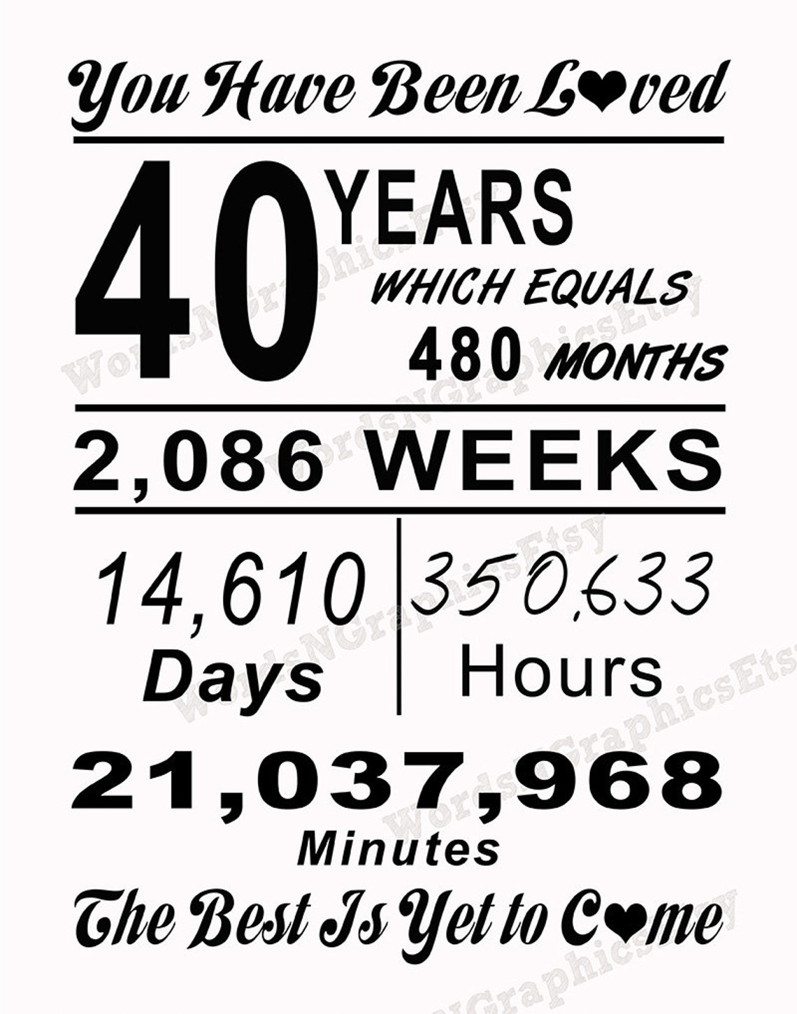 40 Years Poster You Have Been Love 40th Years Loved 1984 Birthday