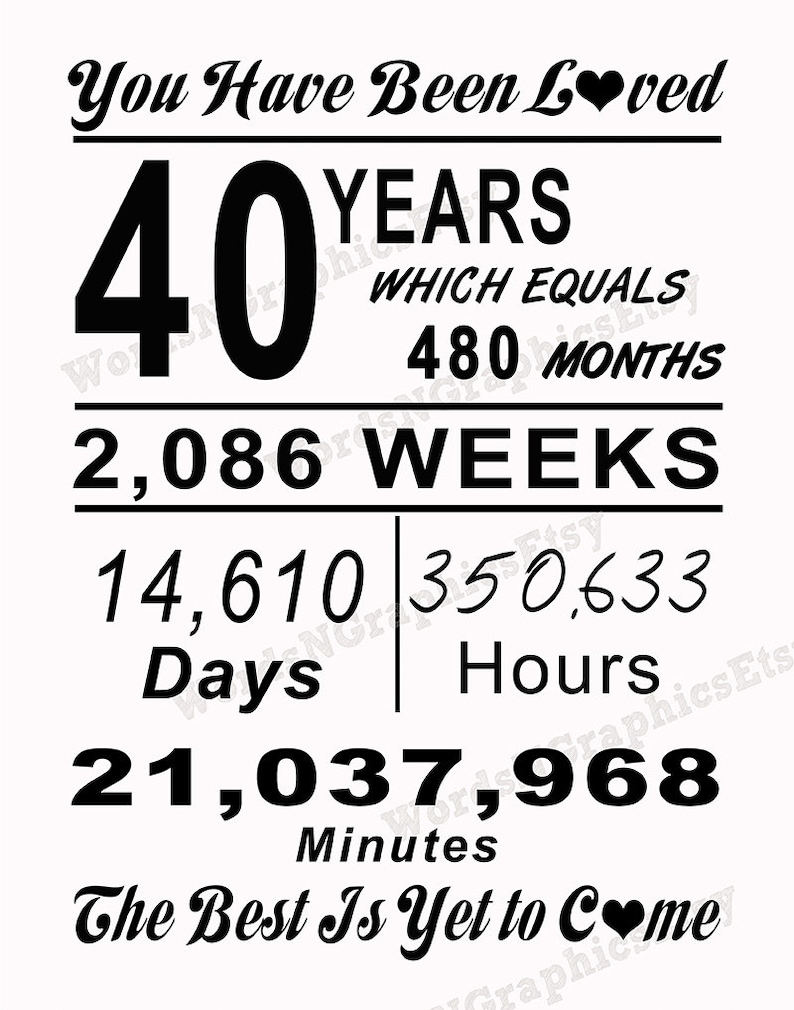 40 Years Poster, You Have Been Love, 40th Years Loved, 1984 Birthday ...