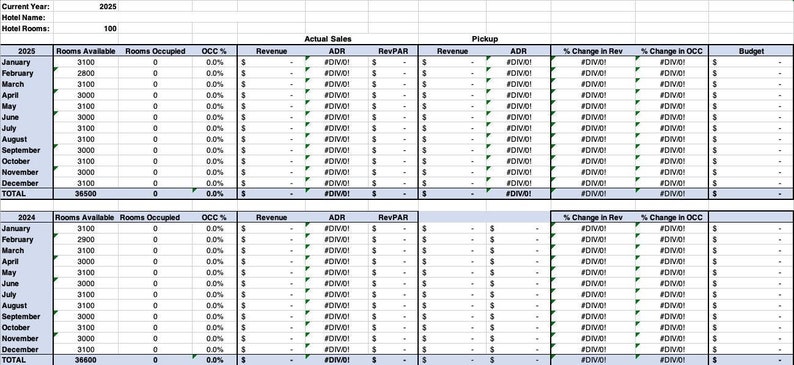 2025 Hotel Revenue Tracker | 90-day Pickup Report & Forecasting ...