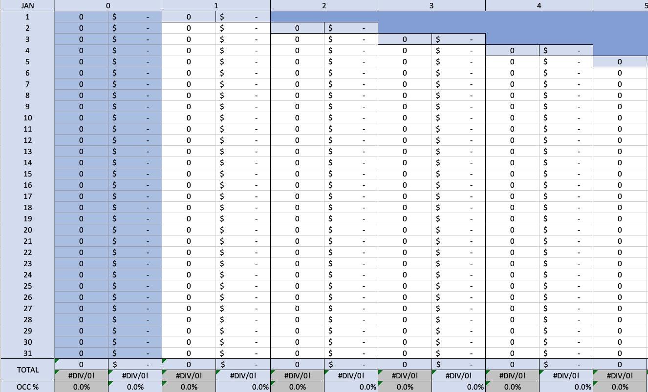 2025 Hotel Revenue Tracker | 90-day Pickup Report & Forecasting ...