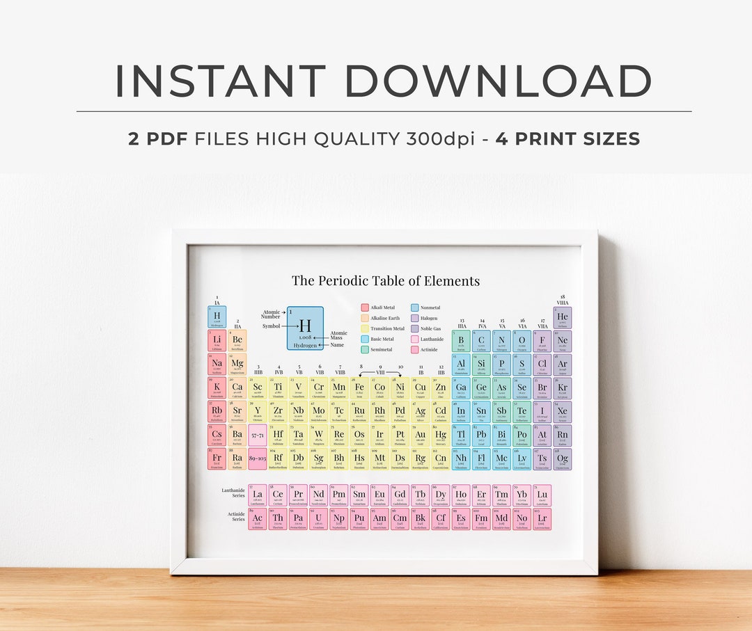 Decorate Your Space With a Modern Periodic Table Digital Download ...