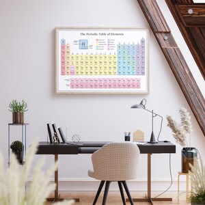 Decorate Your Space With a Modern Periodic Table Digital Download ...