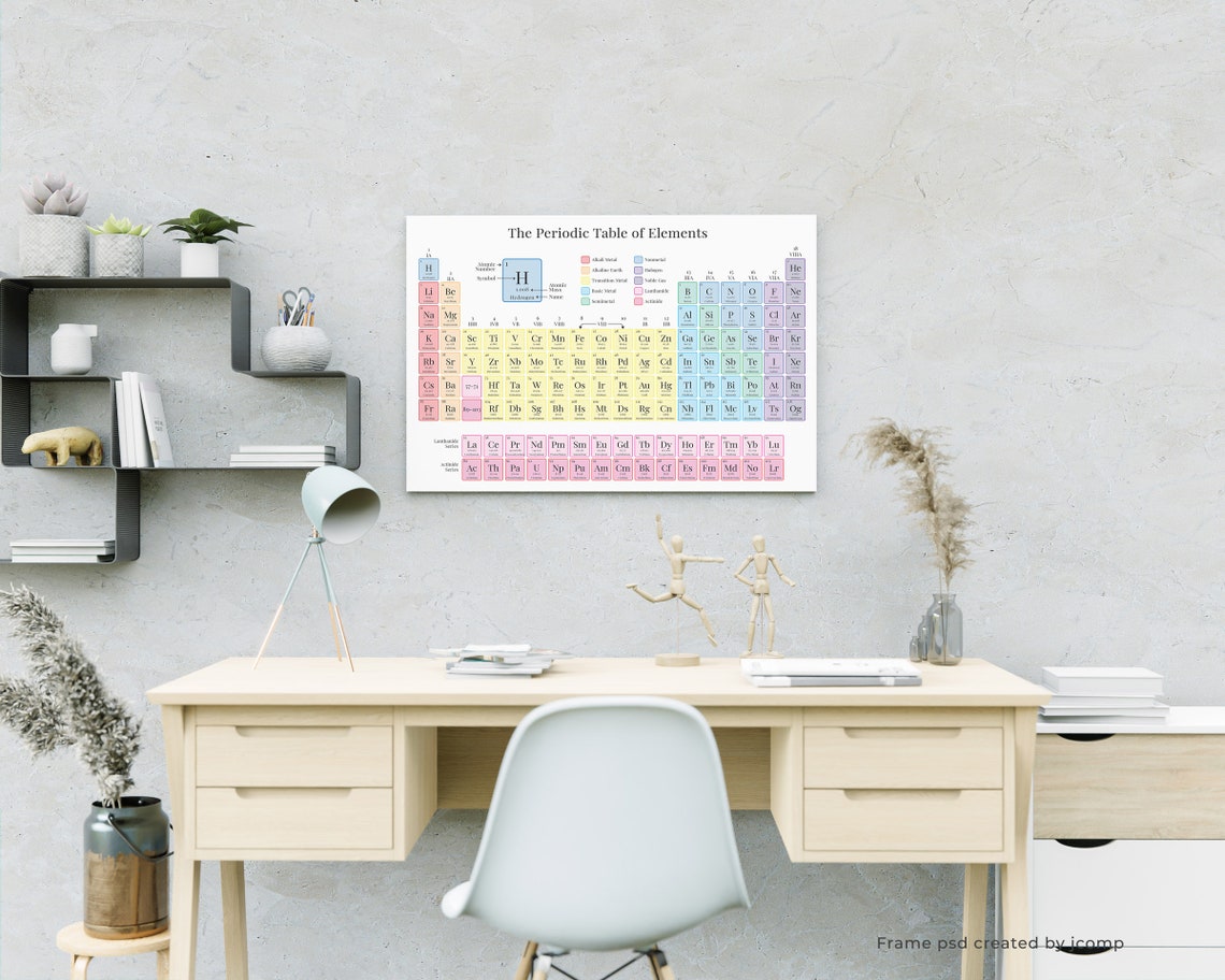 Decorate Your Space With a Modern Periodic Table Digital Download ...