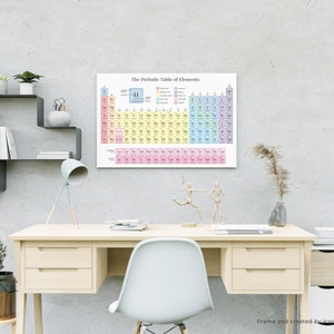Decorate Your Space With a Modern Periodic Table Digital Download ...
