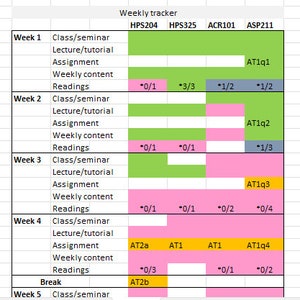 Uni Course Planner Tracker Excel - Etsy