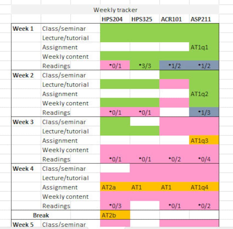 Uni Course Planner Tracker Excel - Etsy