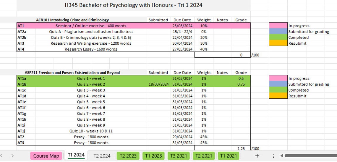 Uni Course Planner Tracker Excel - Etsy