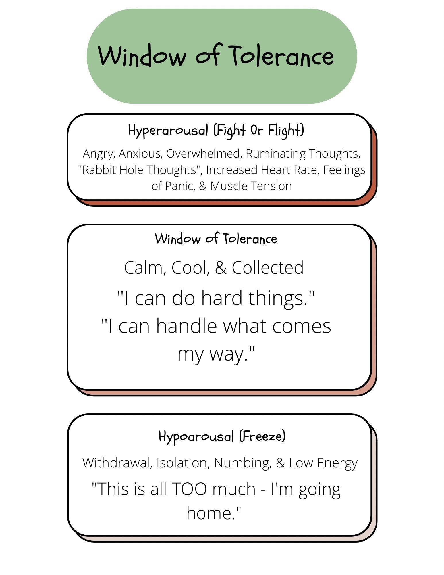 My Window of Tolerance Worksheet and Psychoeducation Tool - Etsy Australia