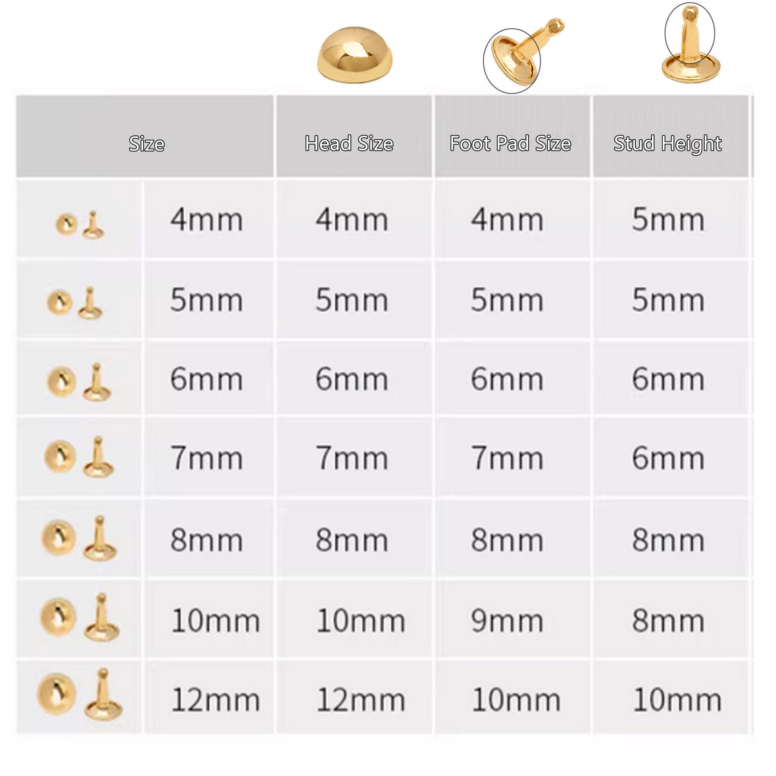 Metal Dome Rivets, Round Rapid Rivet Stud, Mushroom Rivet Cap Fastener ...
