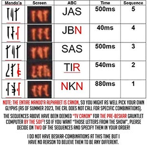 Star Wars Mandalorian mandoputer Computer - Etsy