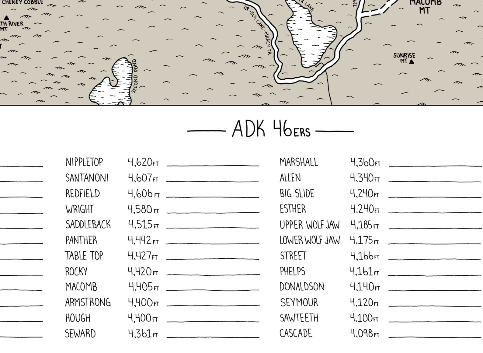 ADK Color Your Hike Adirondacks High Peaks Hiking Trails - Etsy