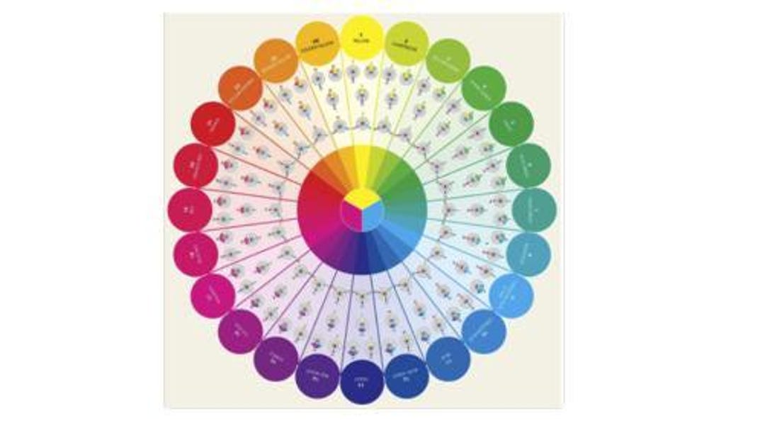 Essential Color Wheel Companion: Choose Perfect Colors With Confidence ...