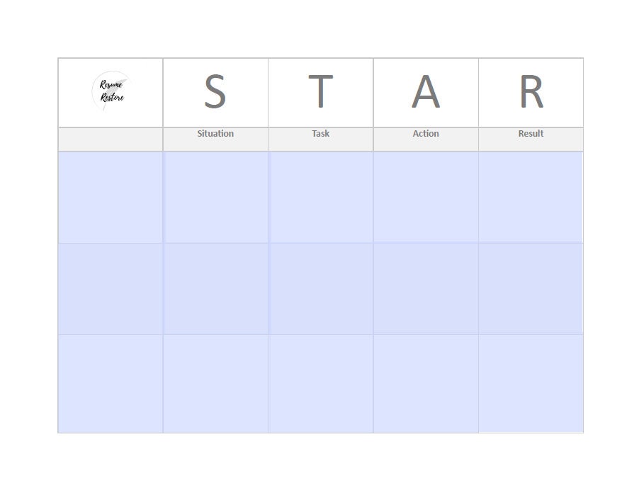 STAR Method Worksheet | Behavioral Interview Questions - Etsy