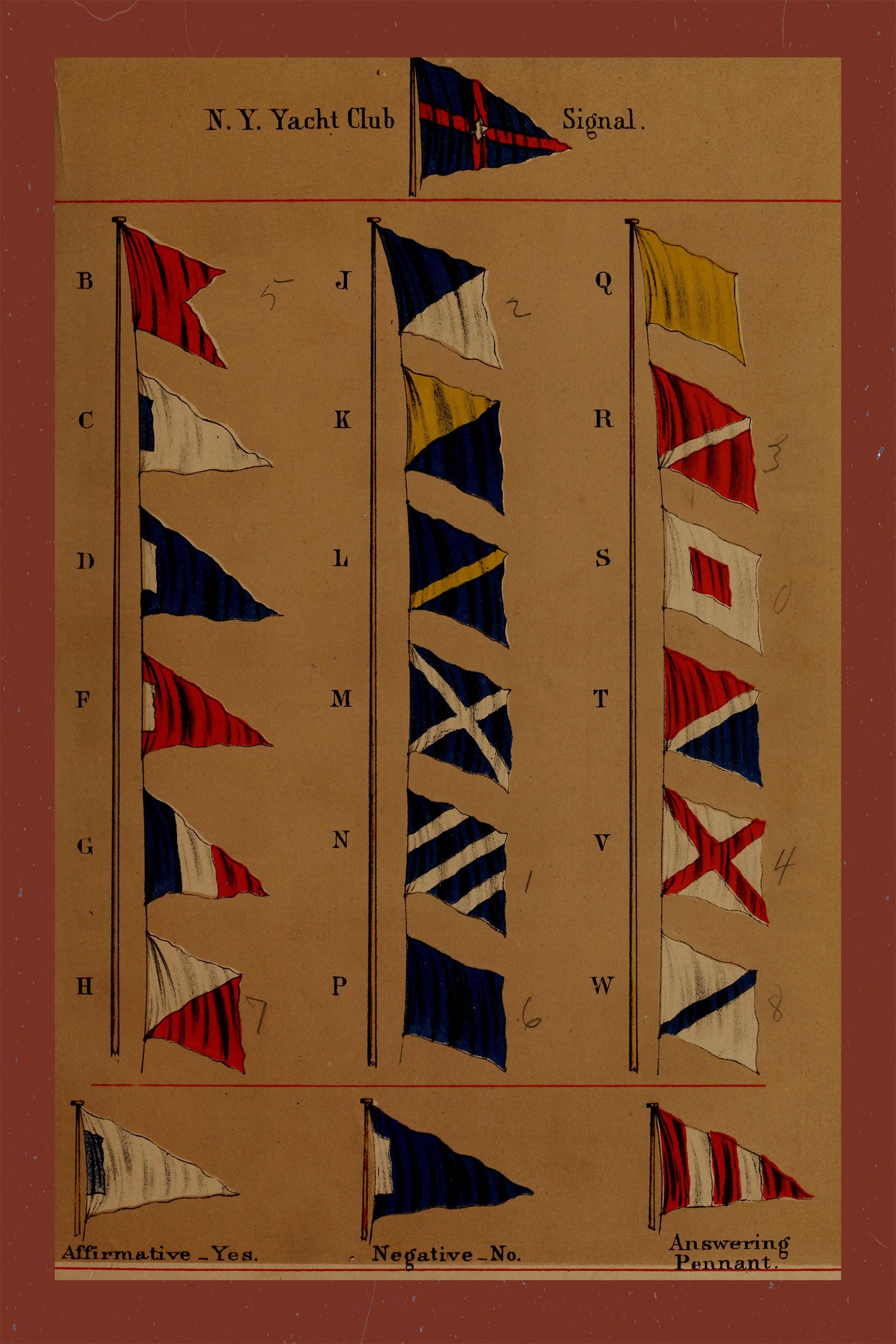VINTAGE SAILING FLAGS Replica 1874 - Code of Yachting Signals Chart ...