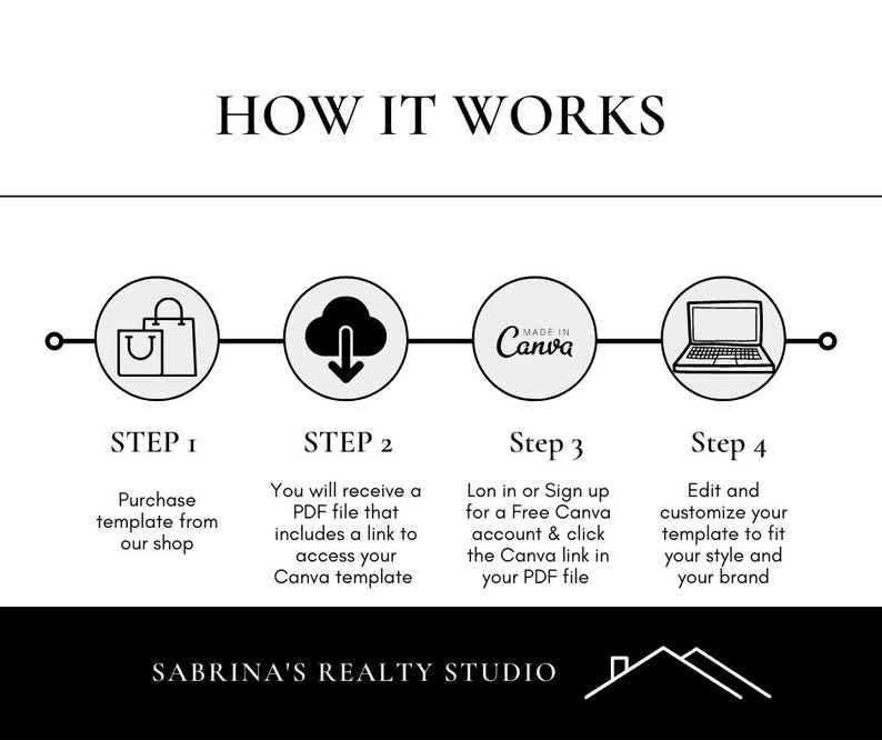 Editable Open House Sign-in Sheet & Welcome Sign - Etsy