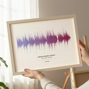 Sound Wave Print Personalised With Your Song Choice Gift for Friend ...