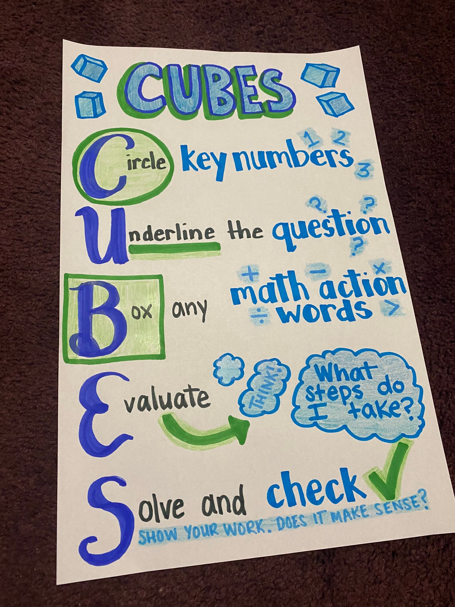 Cubes Anchor Chart | Etsy