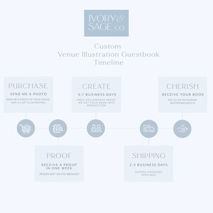 Custom Guestbook With Venue Illustration | Landscape Gold Foil ...