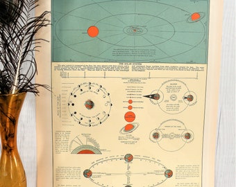Solar System Print | Etsy