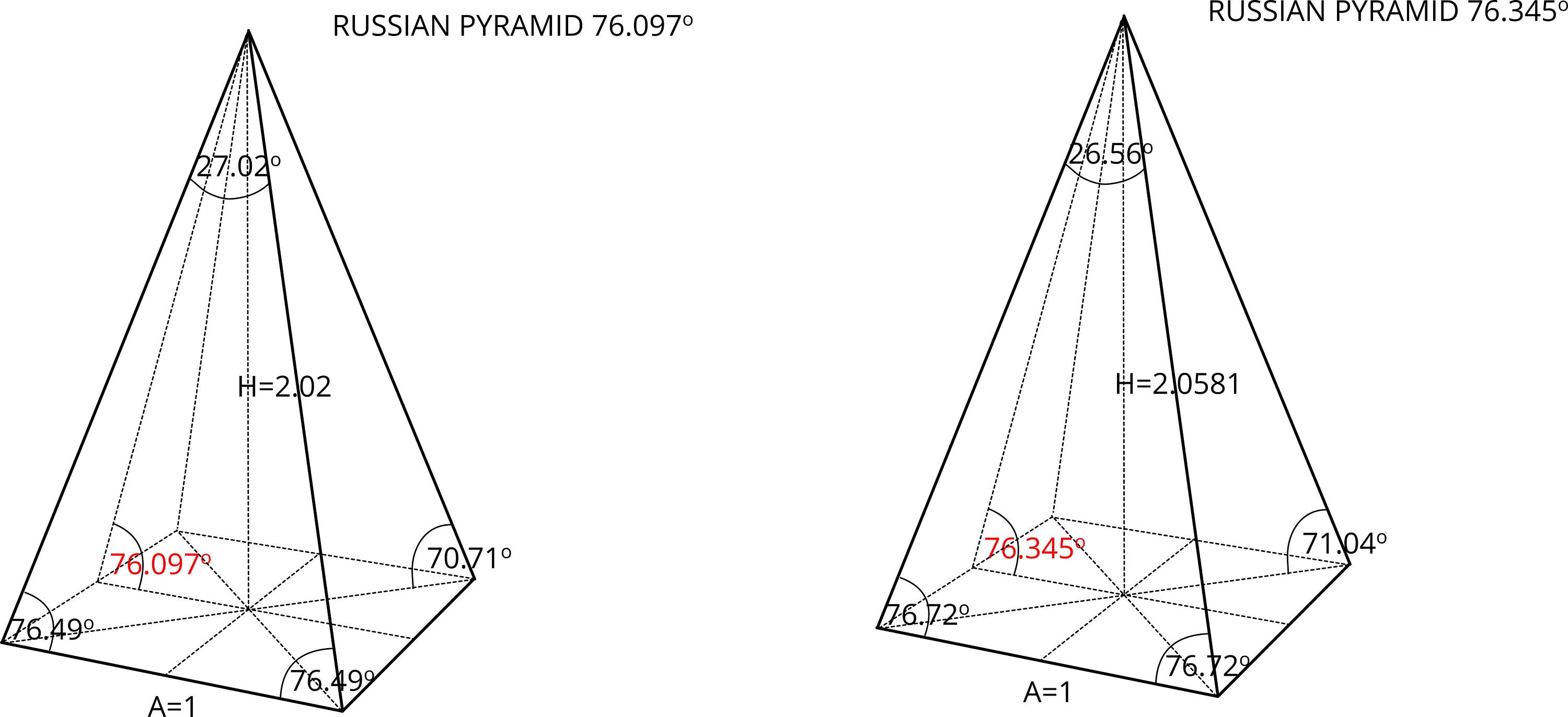 Plastic Connector Kit for Russian Type Pyramid 1/2 - Etsy