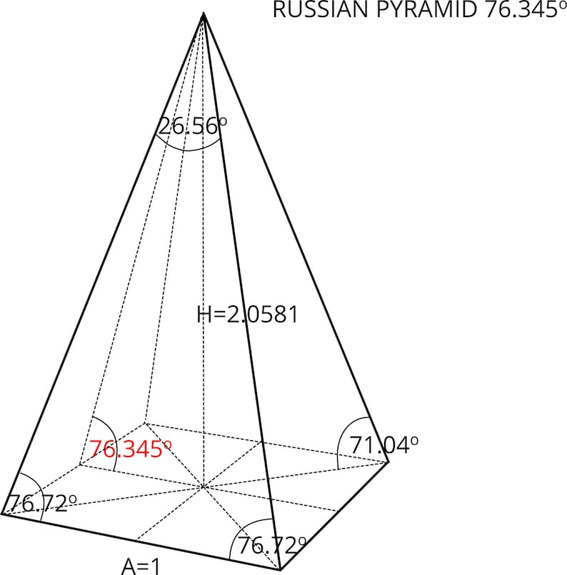 Russian Pyramid | Etsy